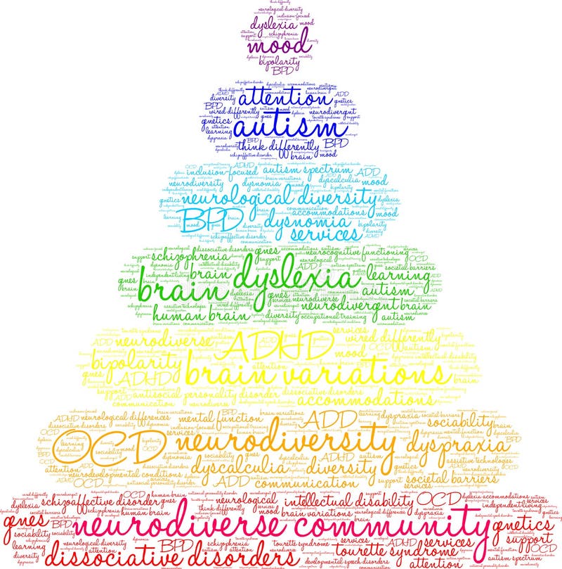 Neurodiverse Community Word Cloud Stock Vector - Illustration of ...