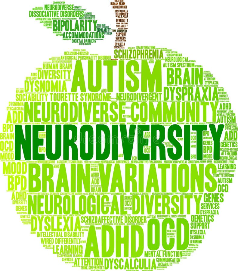 Neurodiversity Stock Illustrations – 776 Neurodiversity Stock ...