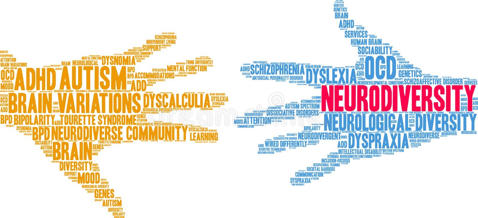 Neurodiversity Word Cloud stock vector. Illustration of brain - 214327821