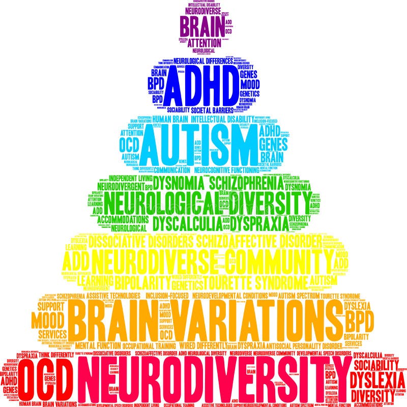 Neurodiversity Stock Illustrations – 827 Neurodiversity Stock ...