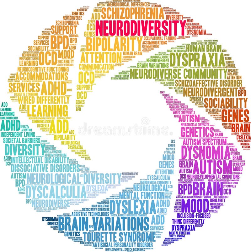 Neurodiversity Stock Illustrations – 791 Neurodiversity Stock ...