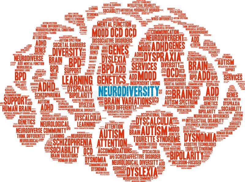 Neurodiversity Stock Illustrations – 791 Neurodiversity Stock ...