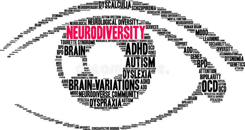 Neurodiversity Word Cloud stock vector. Illustration of bipolarity ...