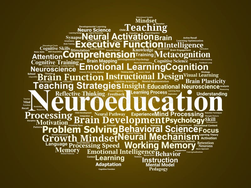 Neuroscience Word Cloud Stock Illustrations – 113 Neuroscience Word ...