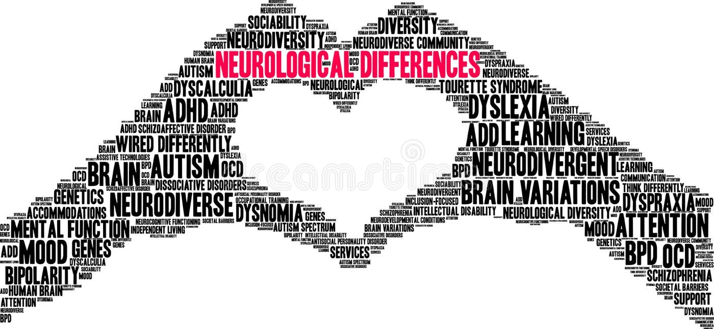 Neurodevelopmental Differences Stock Illustrations – 293 ...