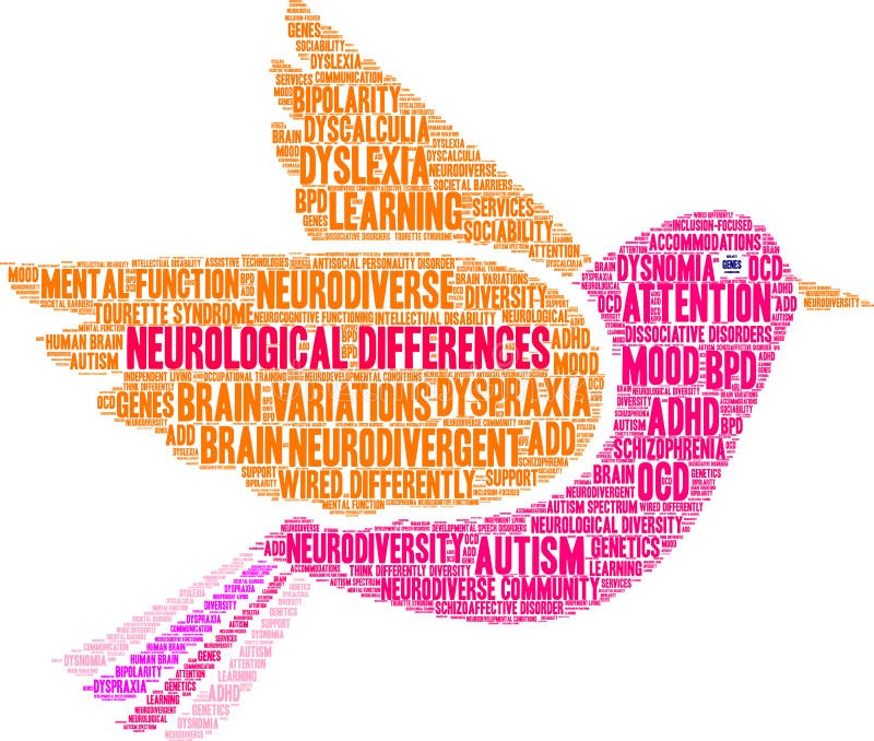 Neurological Differences Word Cloud Stock Vector - Illustration of ...