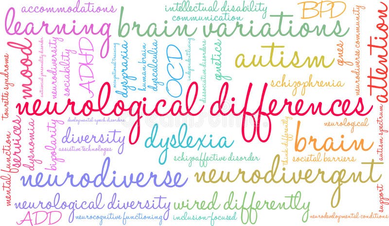 Neurological Differences Word Cloud Stock Vector - Illustration of ...