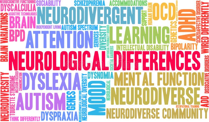 Neurological Differences Word Cloud Stock Vector - Illustration of ...