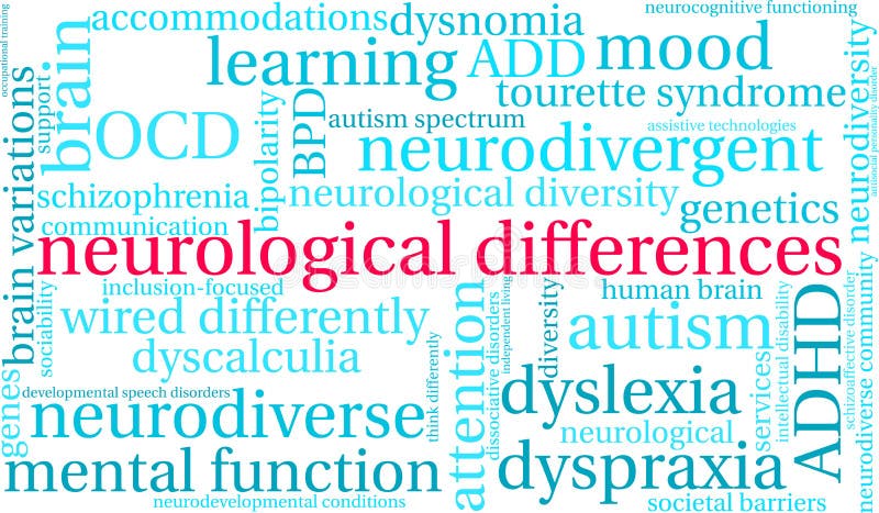 Neurological Differences Word Cloud Stock Vector - Illustration of ...