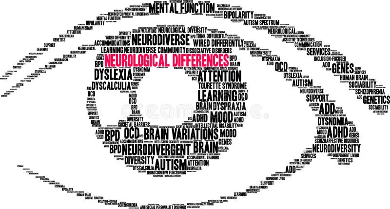 Neurological Differences Word Cloud Stock Vector - Illustration of ...