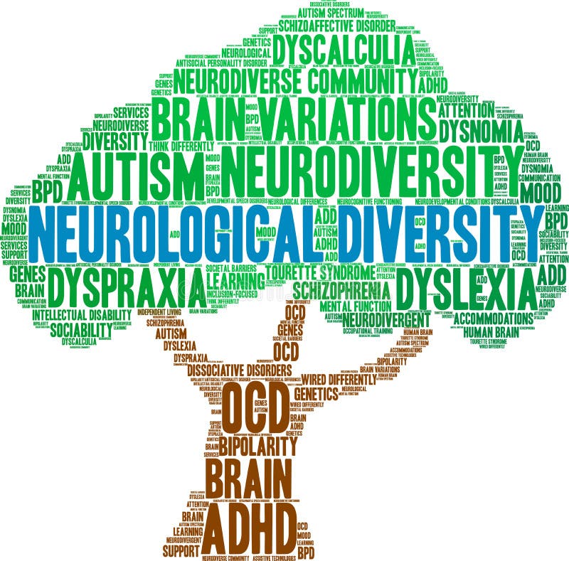 Neurological Diversity Word Cloud Stock Vector - Illustration of ...