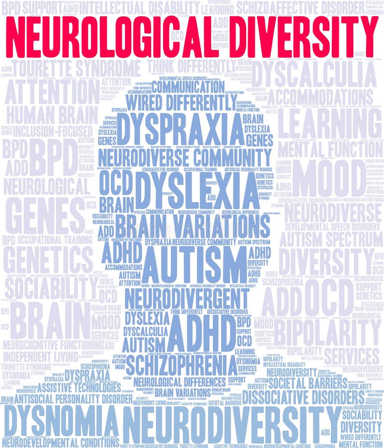 Neurological Differences Stock Illustrations – 284 Neurological ...