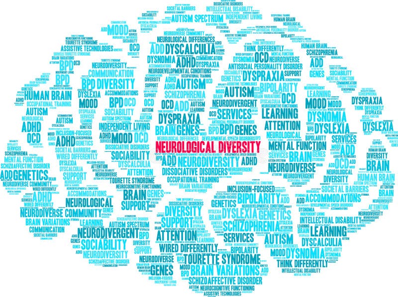 Neurological Diversity Word Cloud Stock Vector - Illustration of ...