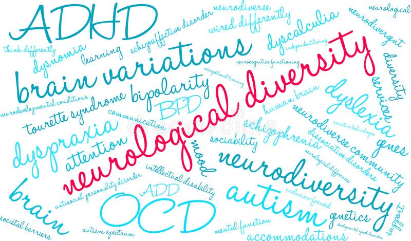 Neurological Differences Stock Illustrations – 297 Neurological ...