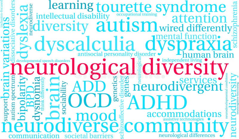 Neurological Diversity Word Cloud Stock Vector - Illustration of brain ...