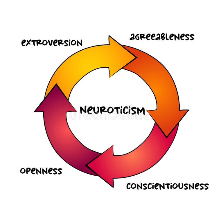 Neuroticism Stock Illustrations – 185 Neuroticism Stock Illustrations ...