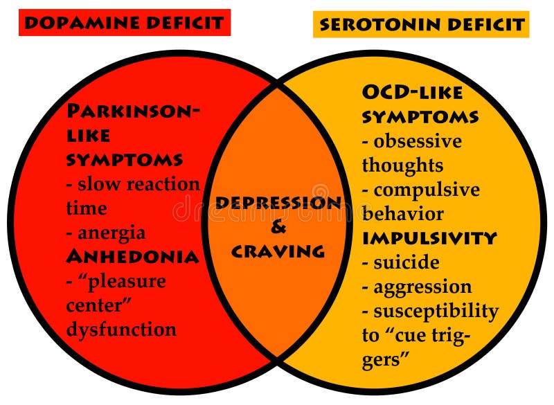 Neurotransmitters stock illustration. Illustration of atom - 34372254
