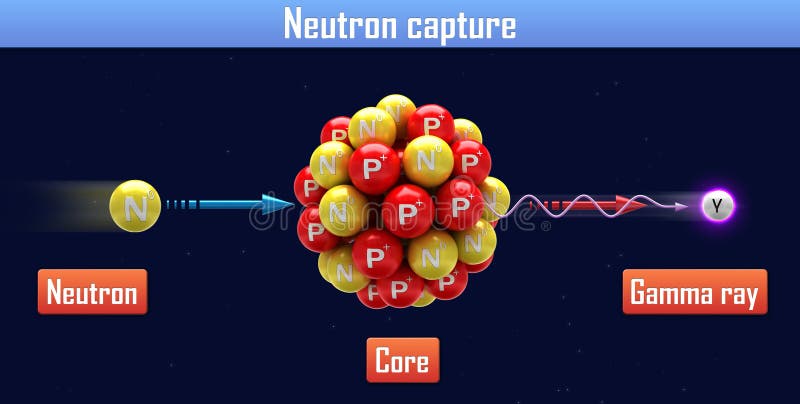 Atom stock vector. Illustration of photon, ball, science - 3350051