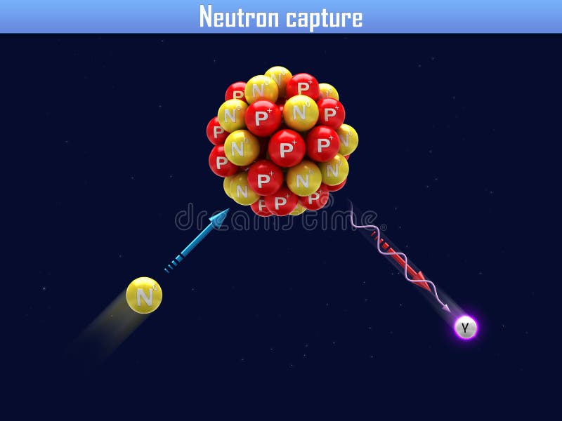 Neutron capture stock illustration. Illustration of particles - 51976209
