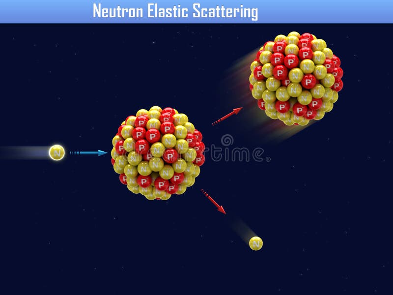 Neutron Inelastic Scattering Stock Illustration - Illustration of ...