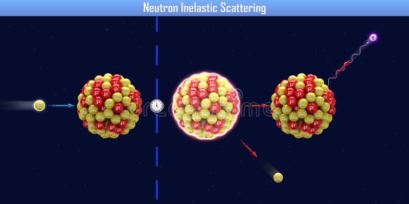 Neutron Inelastic Scattering Stock Illustration - Illustration of ...