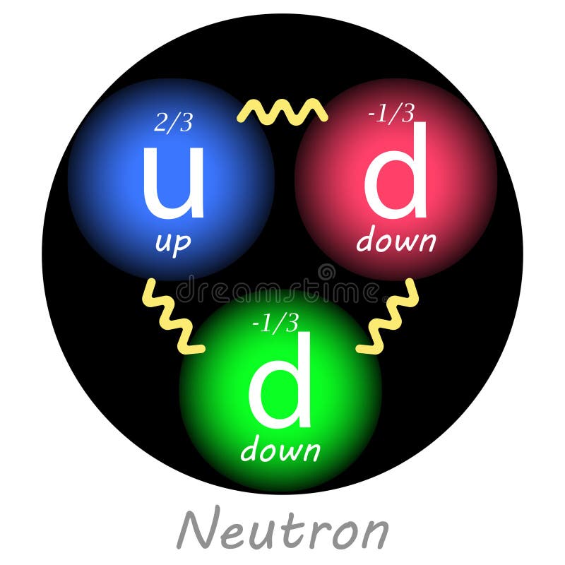 Quarks Theory Stock Illustrations – 351 Quarks Theory Stock ...