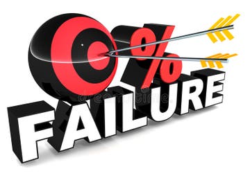 Zero Defect Percent Stock Illustrations – 5 Zero Defect Percent Stock ...