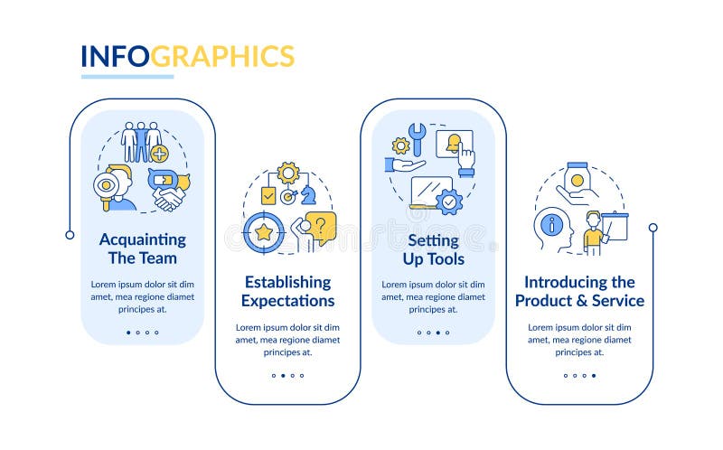 New Hire Customer Service Training Steps Rectangle Infographic Template ...