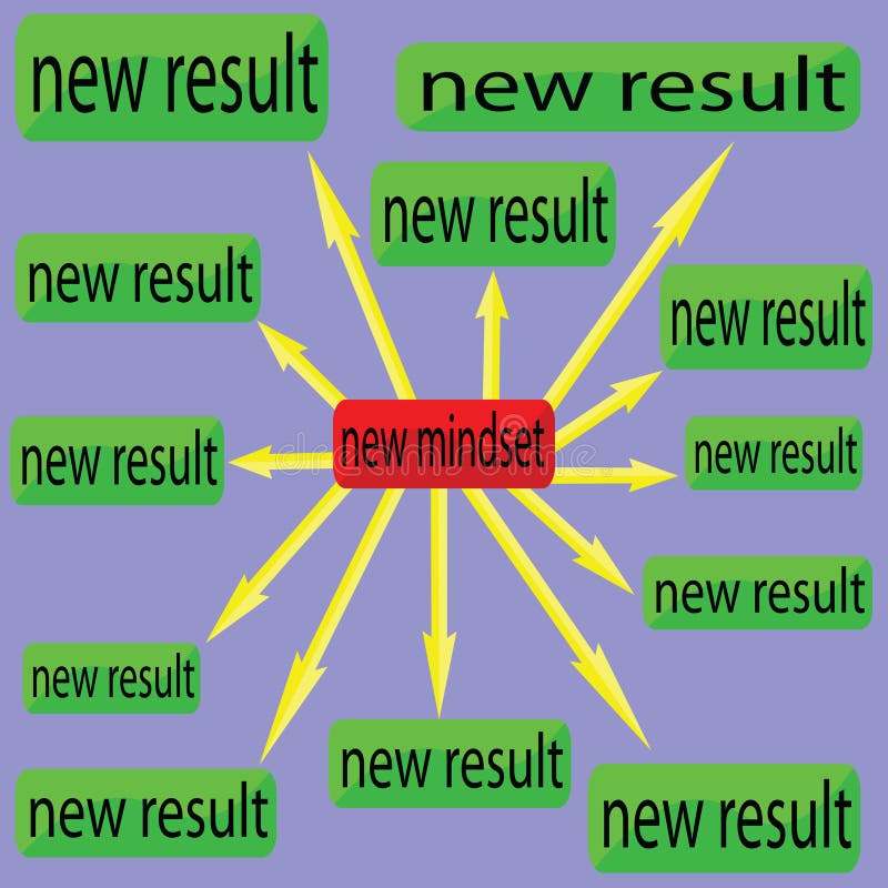 New mindset and new result stock vector. Illustration of change - 51969999