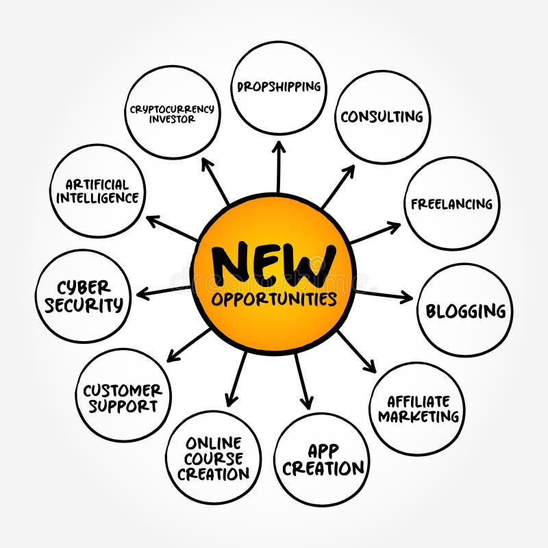 New Opportunities Mind Map Text Concept for Presentations and Reports ...