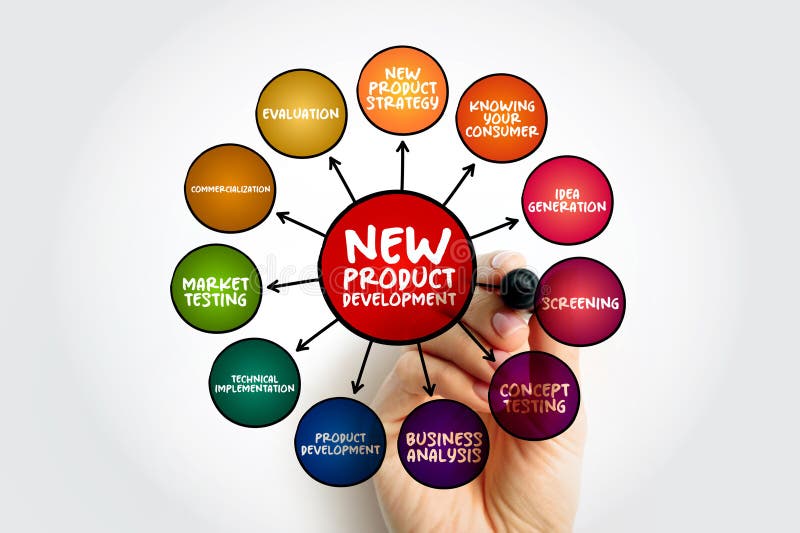 New Product Development - Complete Process of Bringing a New Product To ...