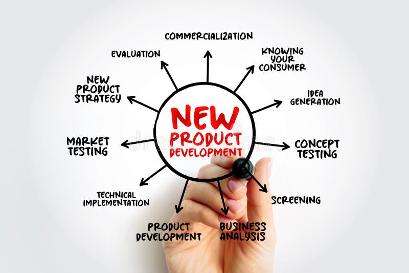 New Product Development - Complete Process of Bringing a New Product To ...