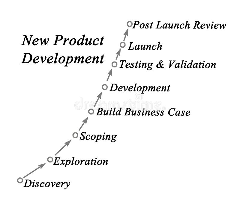Product Development Process Stock Illustration - Illustration of ...