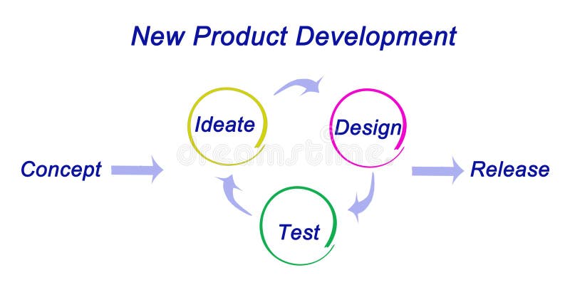 New Product Development stock illustration. Illustration of diagram ...