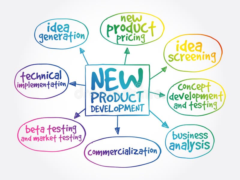 New Product Development Mind Map Stock Illustration - Illustration of ...