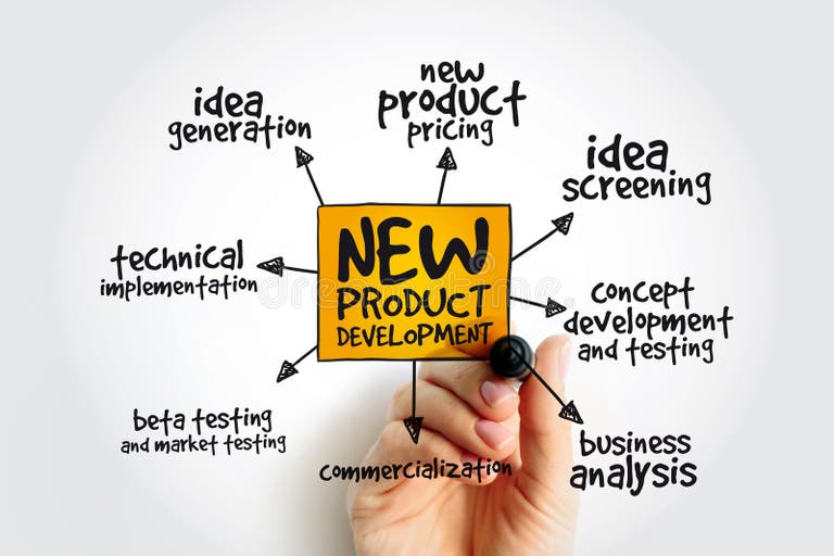 New Product Development Mind Map with Marker, Business Concept Stock Image - Image of ...