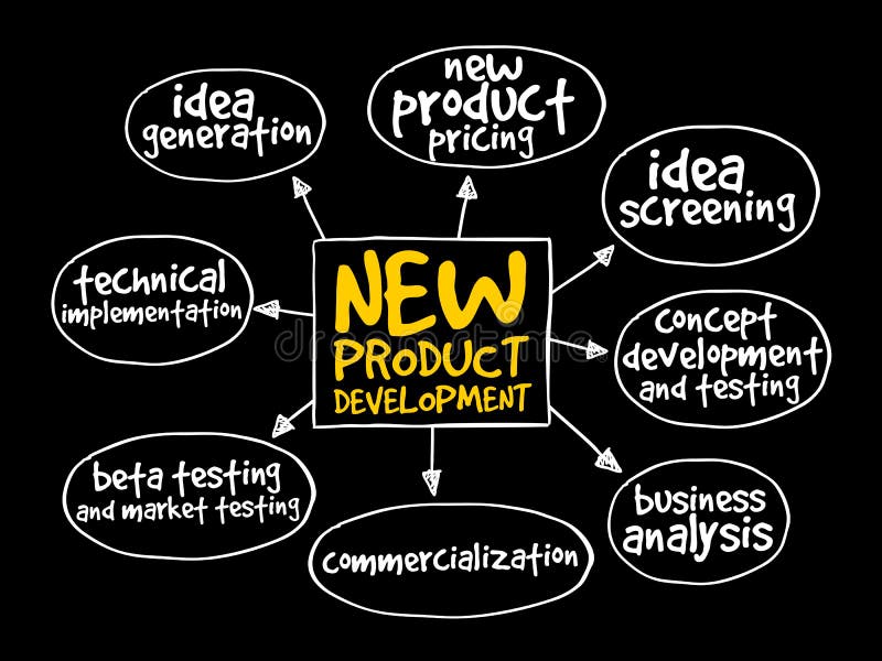 New Product Development Mind Map Stock Illustration - Illustration of ...