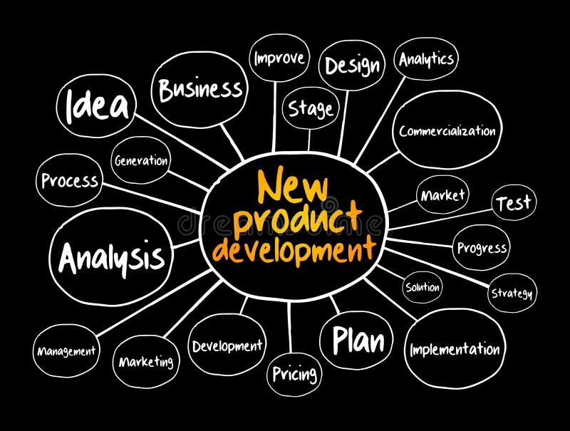 New Product Development Mind Map with Marker, Business Concept Stock ...