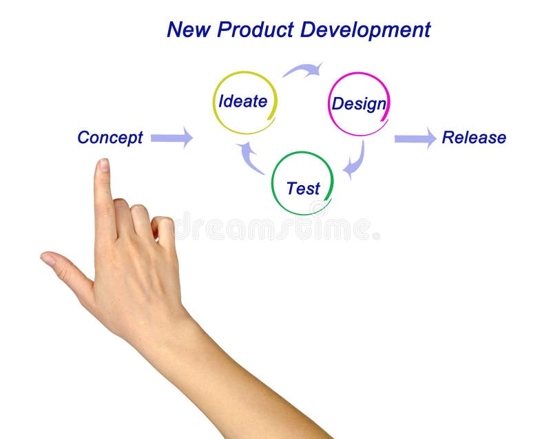 New Product Development stock image. Image of virtual - 94362873
