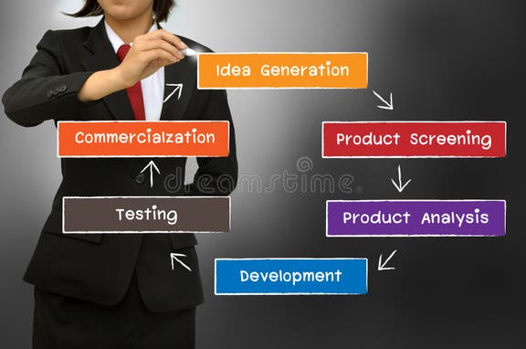 The New Product Development Process Concept Diagram Stock Image - Image ...