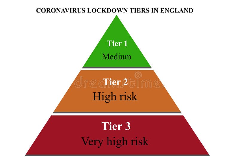 Tier Triangle Stock Illustrations – 33 Tier Triangle Stock ...