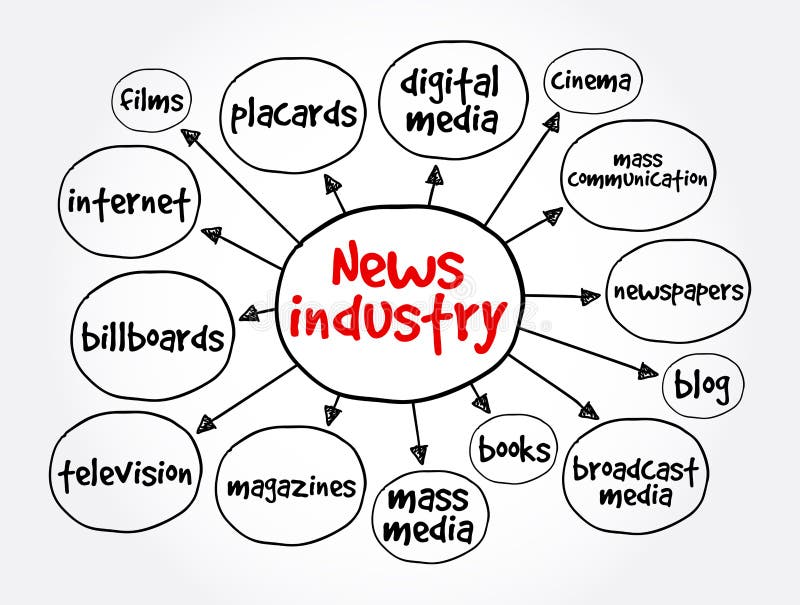 Industry 2.0 Mind Map, Concept for Presentations and Reports Stock ...