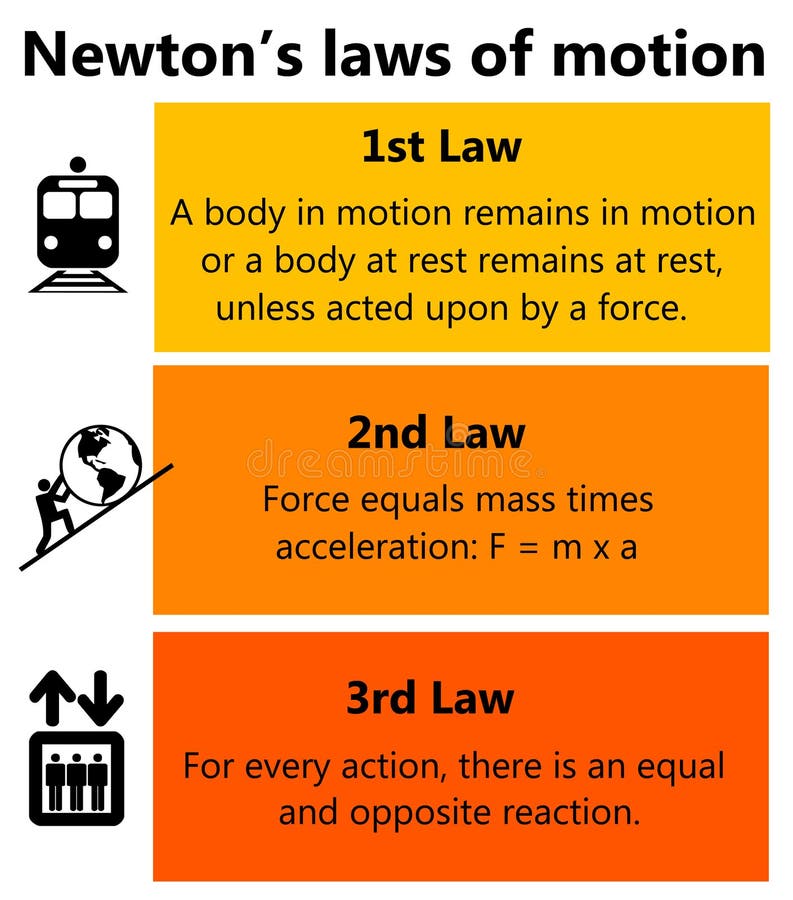 Newton laws motion stock illustration. Illustration of physics - 270182559 Newton laws motion stock illustration. Illustration of physics - 270182559