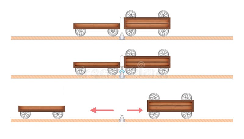 Newton S Law of Motion. Dynamics. Changing the Speed of Objects. More ...