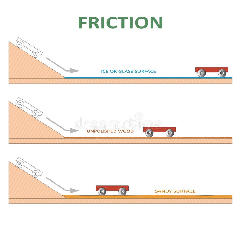 Frictional Force Stock Illustrations – 48 Frictional Force Stock ...
