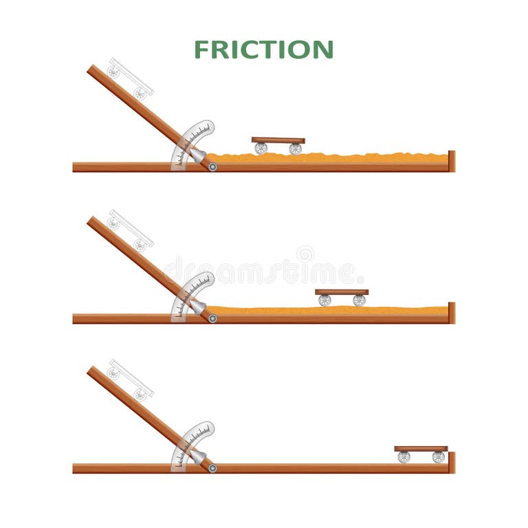 Forces Friction Stock Illustrations – 89 Forces Friction Stock ...