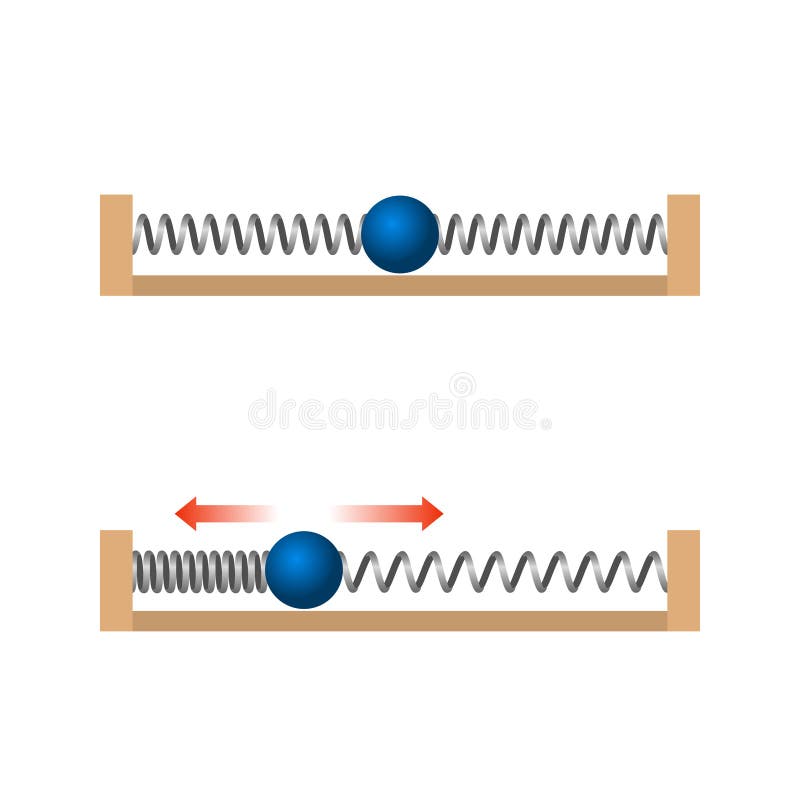More And Less Inertia Drawing