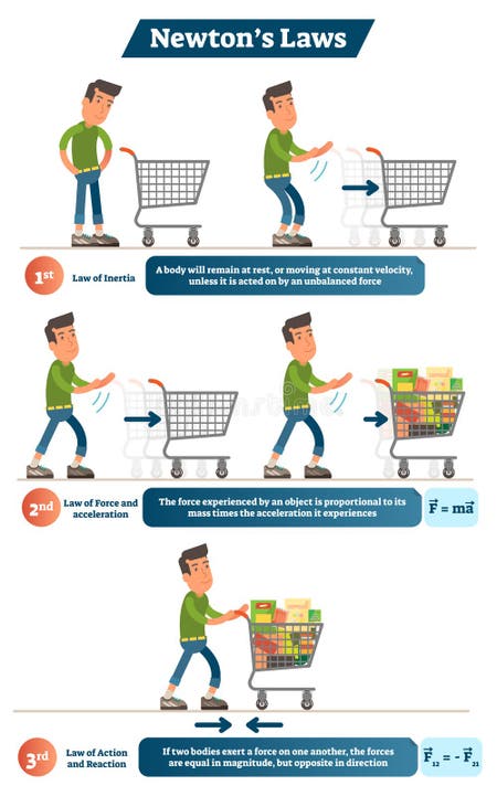 Inertia Stock Illustrations – 803 Inertia Stock Illustrations, Vectors ...