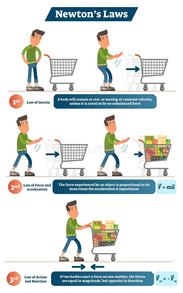 Newton Stock Illustrations – 9,634 Newton Stock Illustrations, Vectors ...