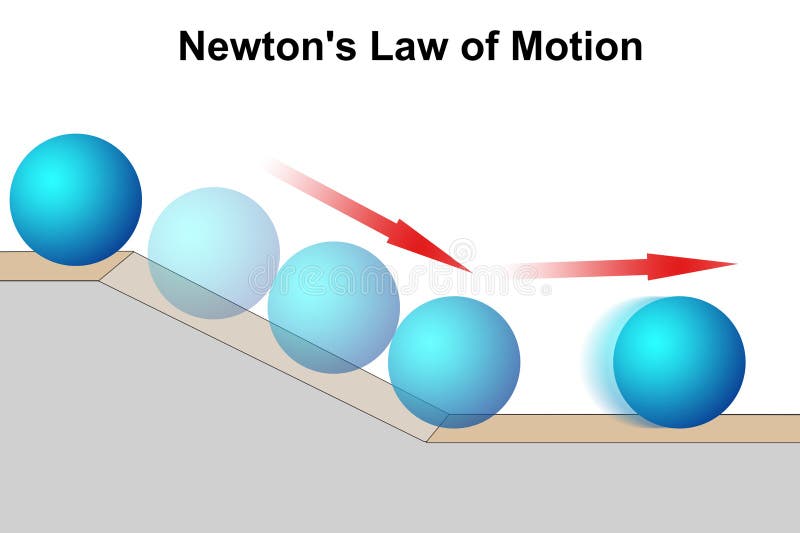 Newtons Law of Motion with Blue Ball As Explanation Stock Illustration ...